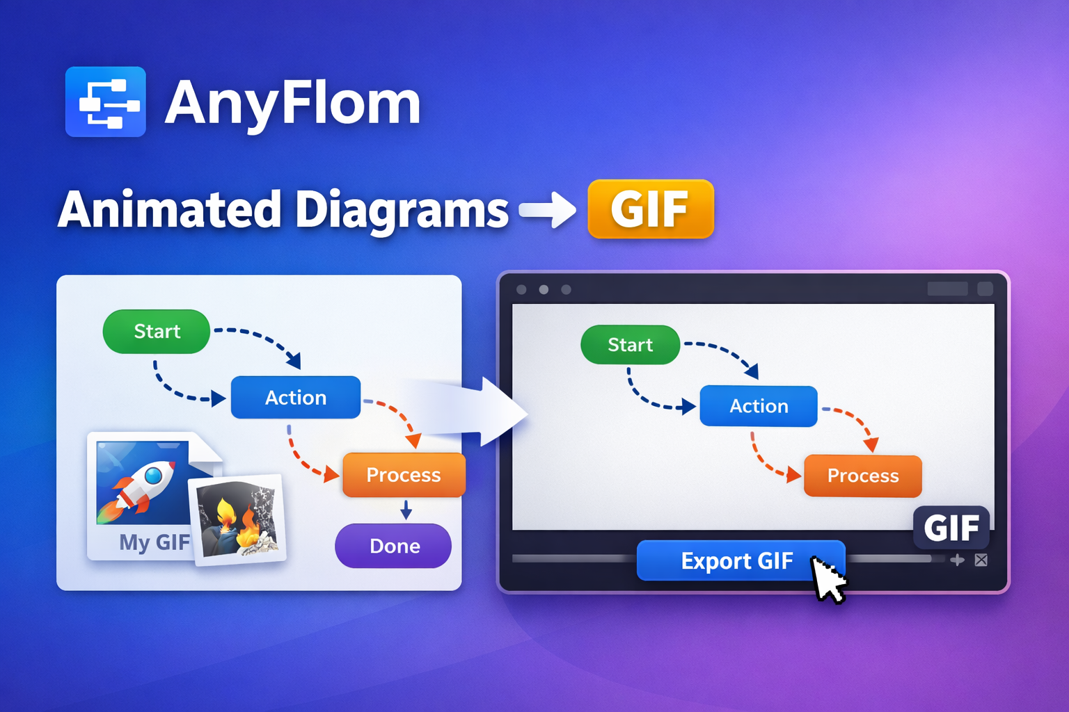 AnyFlom — Create Animated Diagrams and Export as GIF
